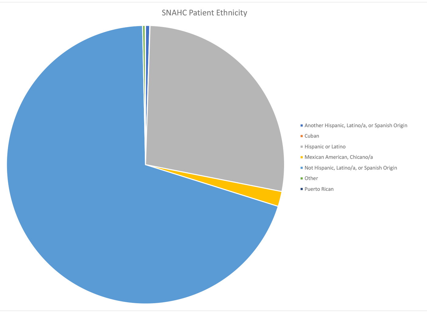 Latinx Insights: A Journey To Understanding - Sacramento Native ...